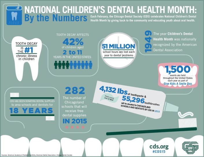 National Children’s Dental Health Month – Unique Healthcare – A MEC Program
